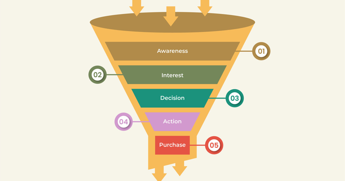 Lead Funnel Optimization